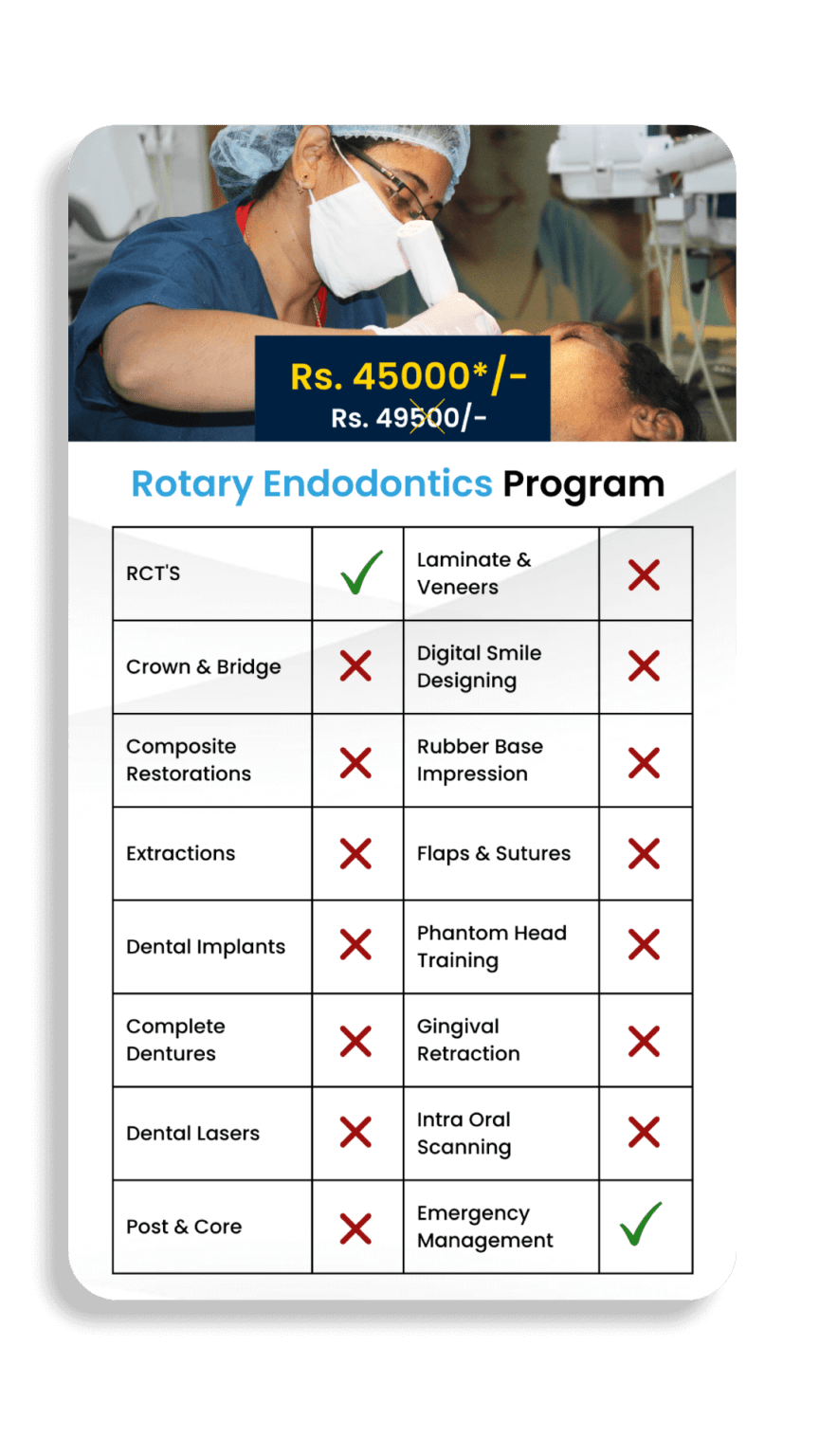 Endodontics Fellowship Course | Kosmo Dental Academy